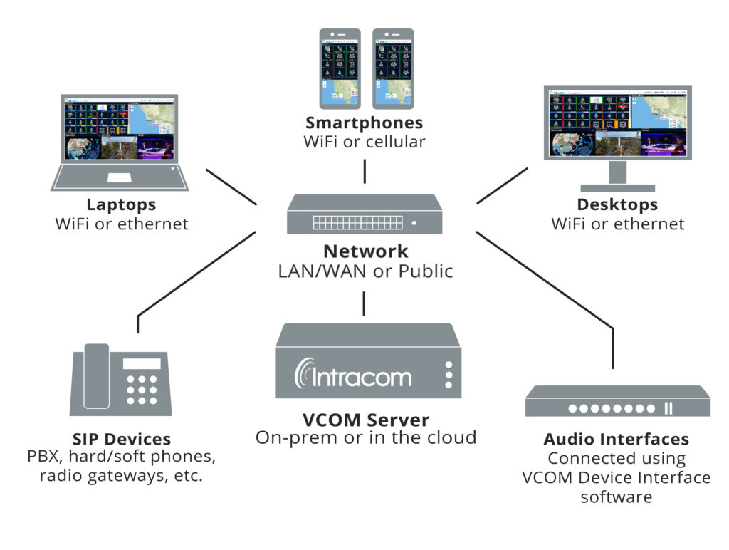 network diagram 2 with screenshots - Intracom Systems
