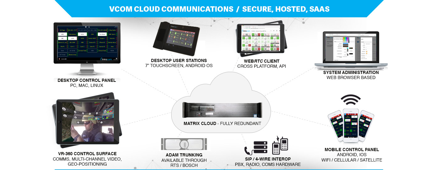 VCOM Cloud Software virtual com matrix system For Windows - Intracom Systems