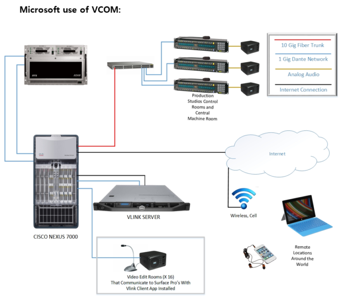 VCOM INTERCOM COMMUNICATIONS IN BROADCASTING